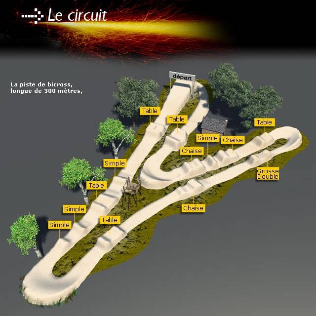 Piste de BMX race de Verrières-le-Buisson - Spotland.fr